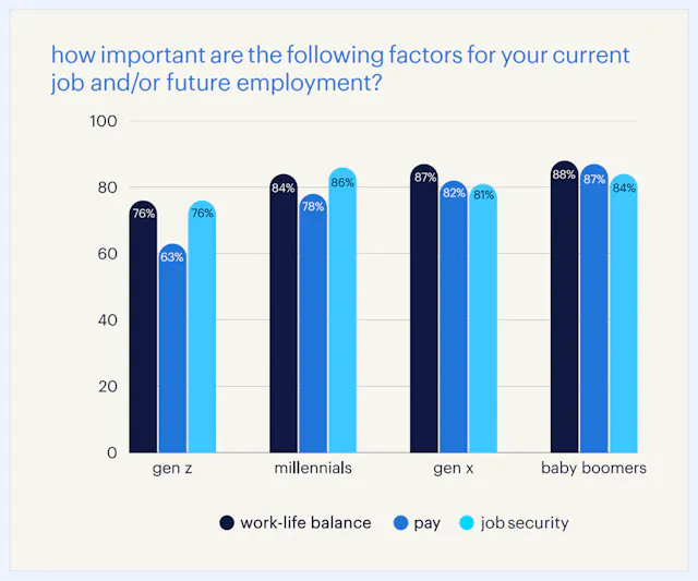 How to maximise average employee tenure (using authentic Rewards)