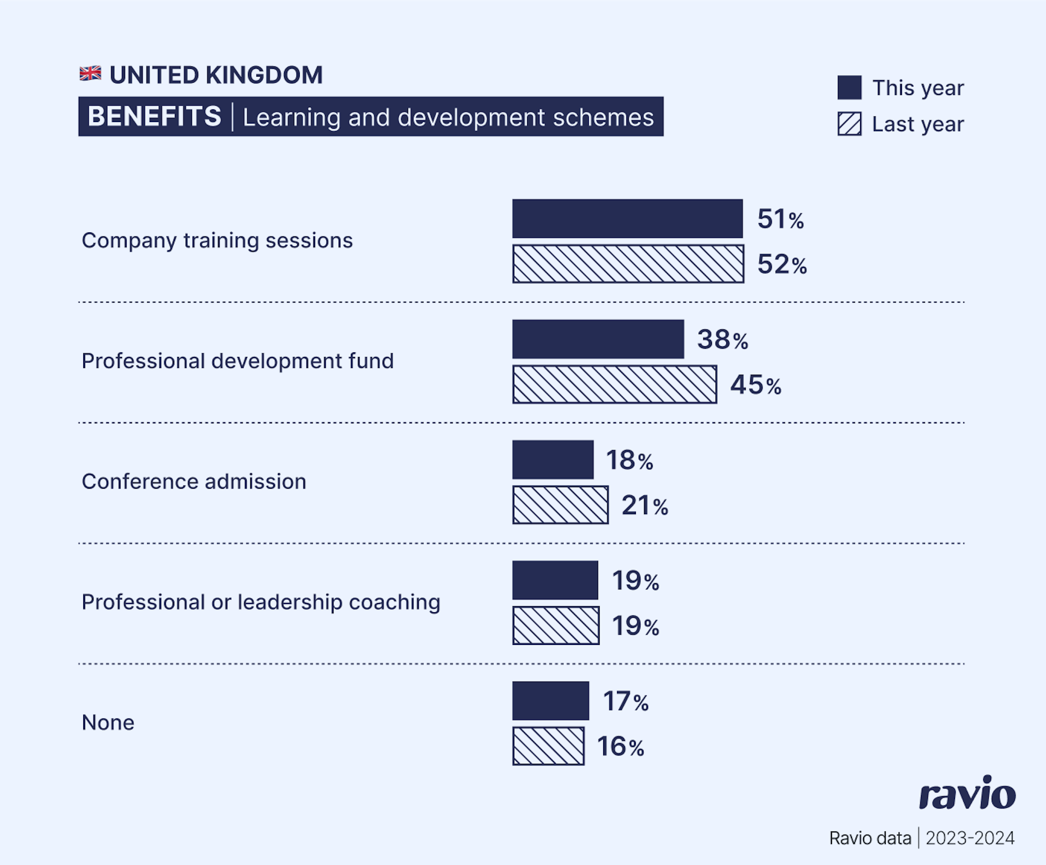 Employee benefits guide: How to build a competitive package in 2025