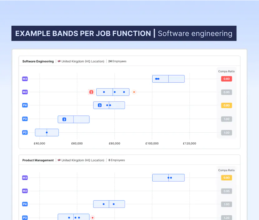 Pay transparency examples: How to introduce open salary bands
