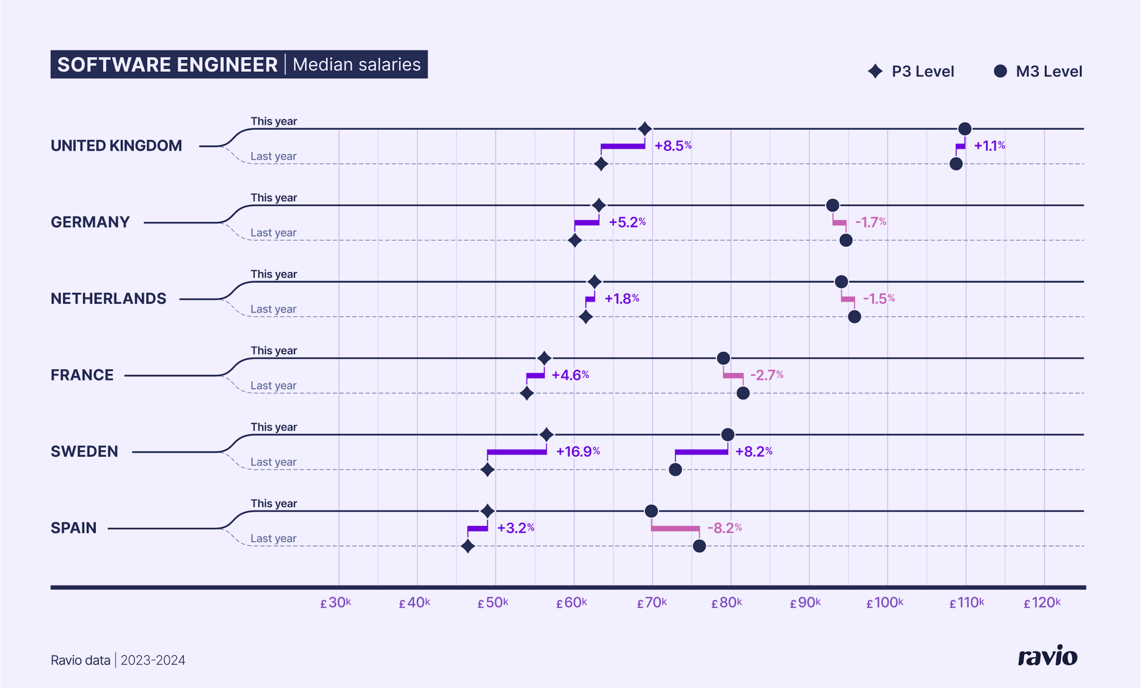 Salaries in France: Employment laws and compensation trends