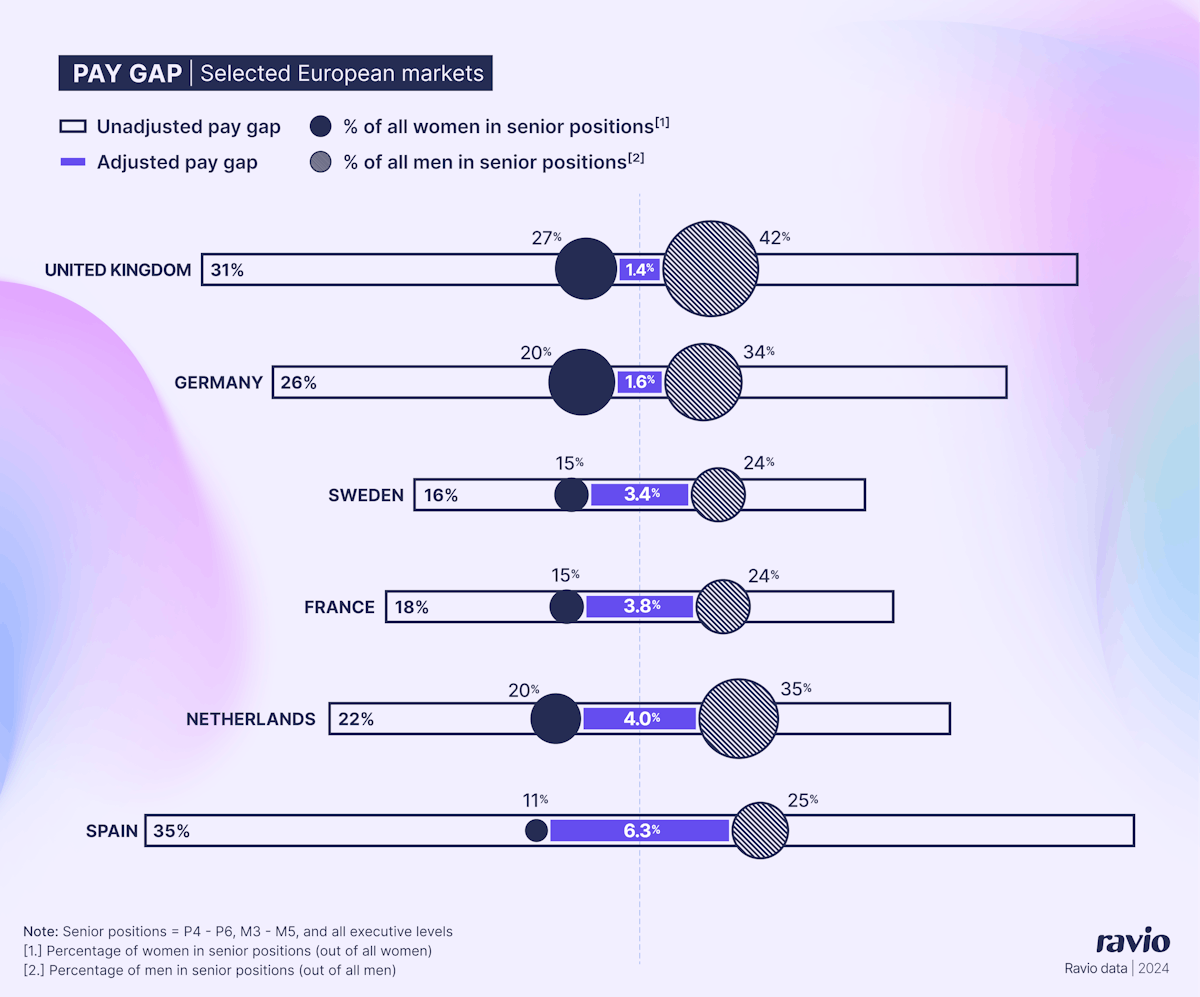 Compensation stories: Netflix’s ‘personal top of market’ salaries and ...