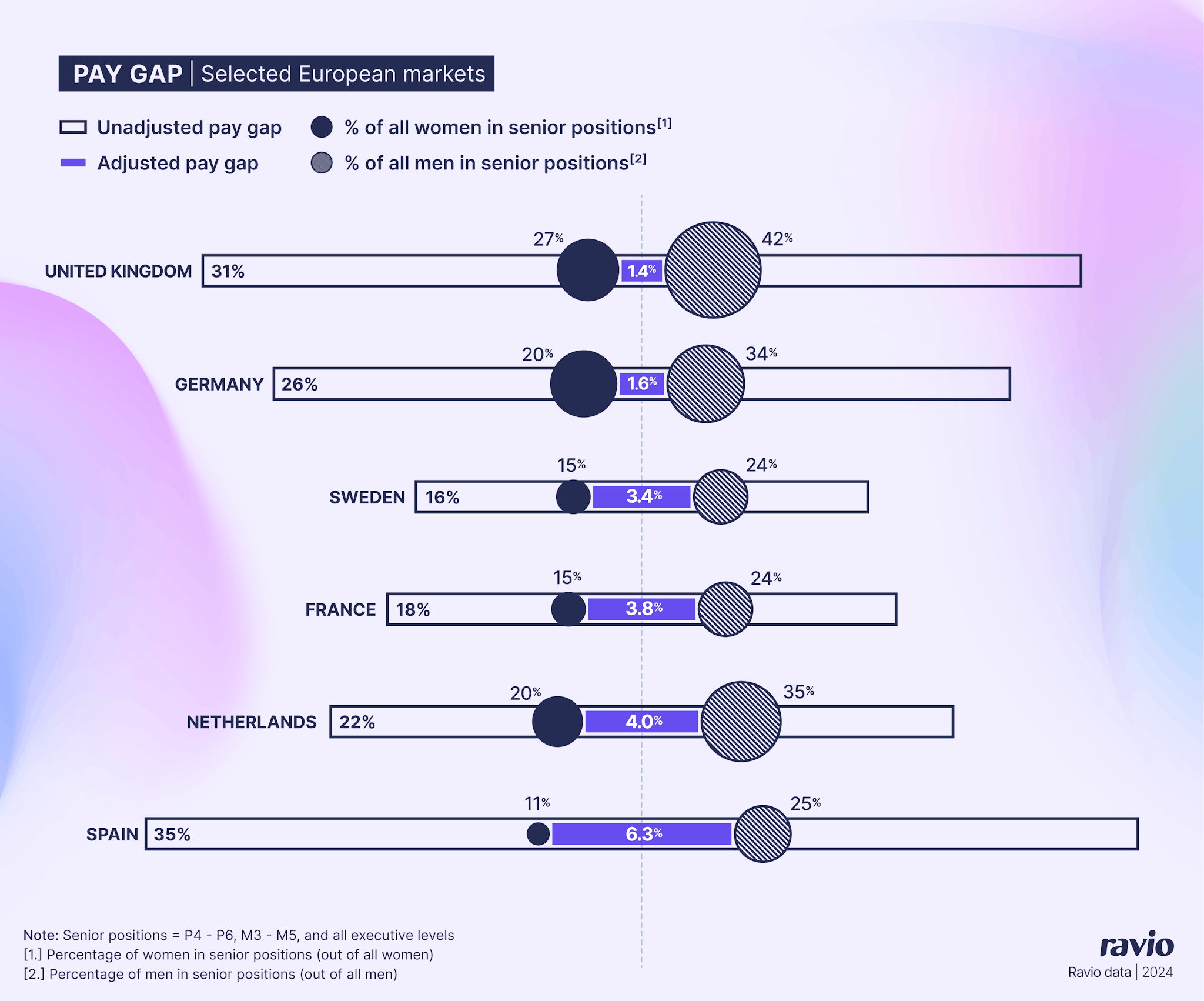 Compensation stories: Netflix’s ‘personal top of market’ salaries and ...