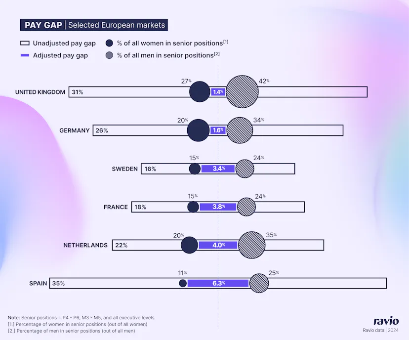Salaries in France: Employment laws and compensation trends