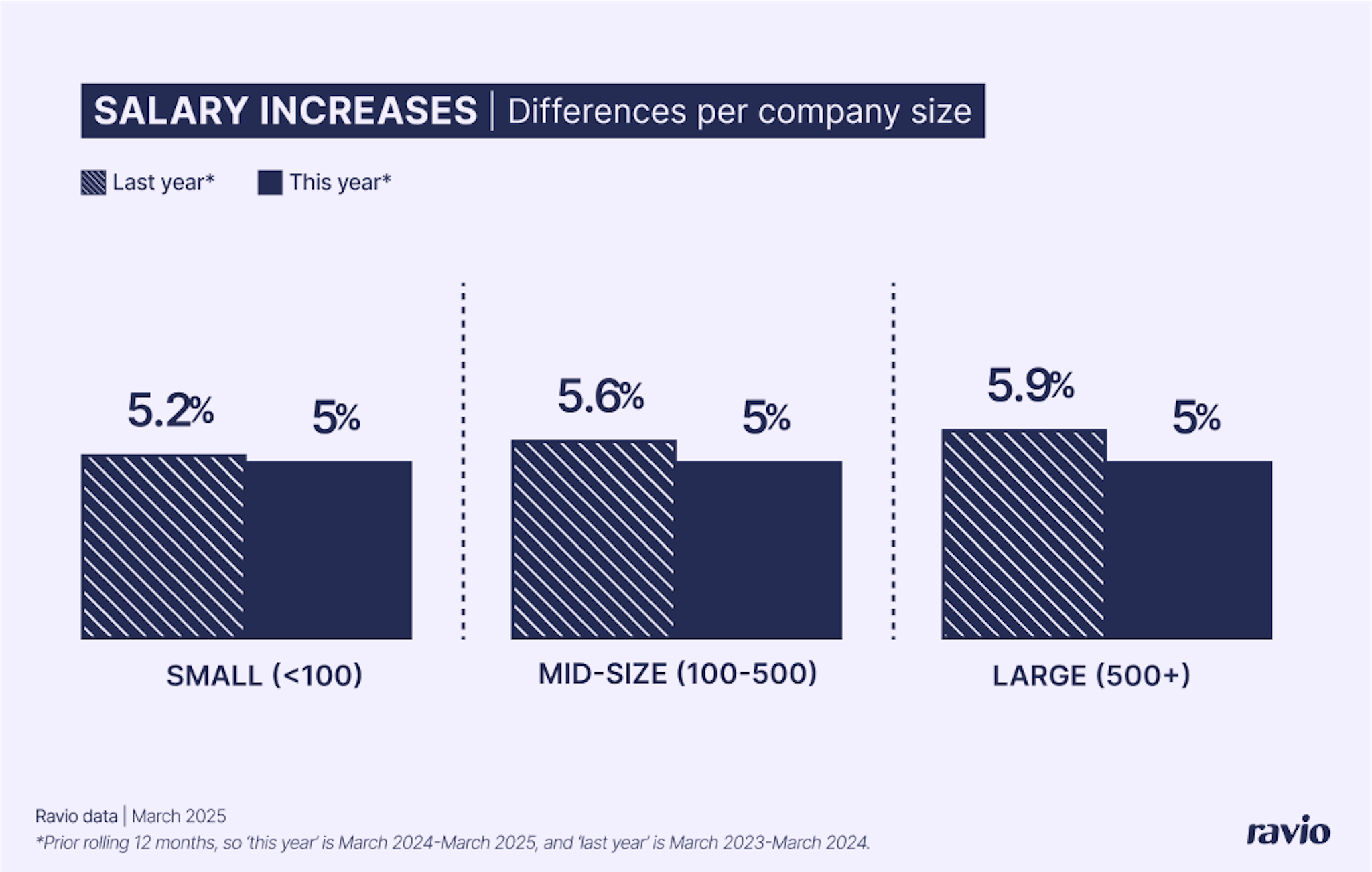 How to set an annual compensation budget: HR-led vs Finance-led