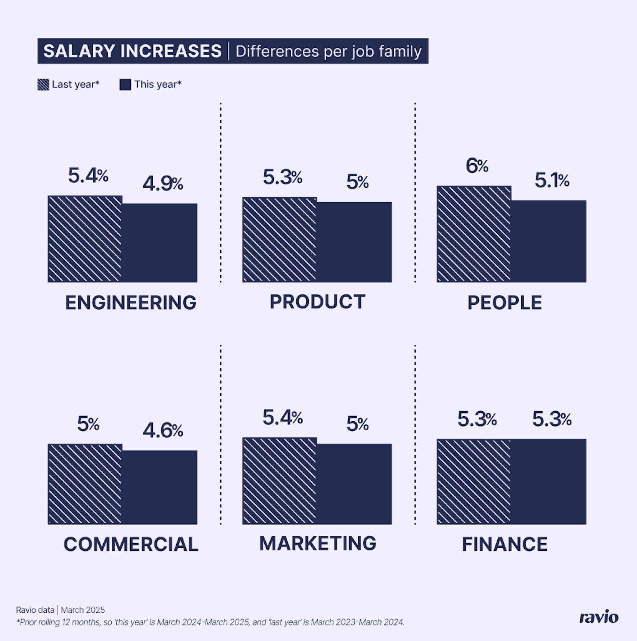 What’s the average pay rise in 2025? Key trends across Europe