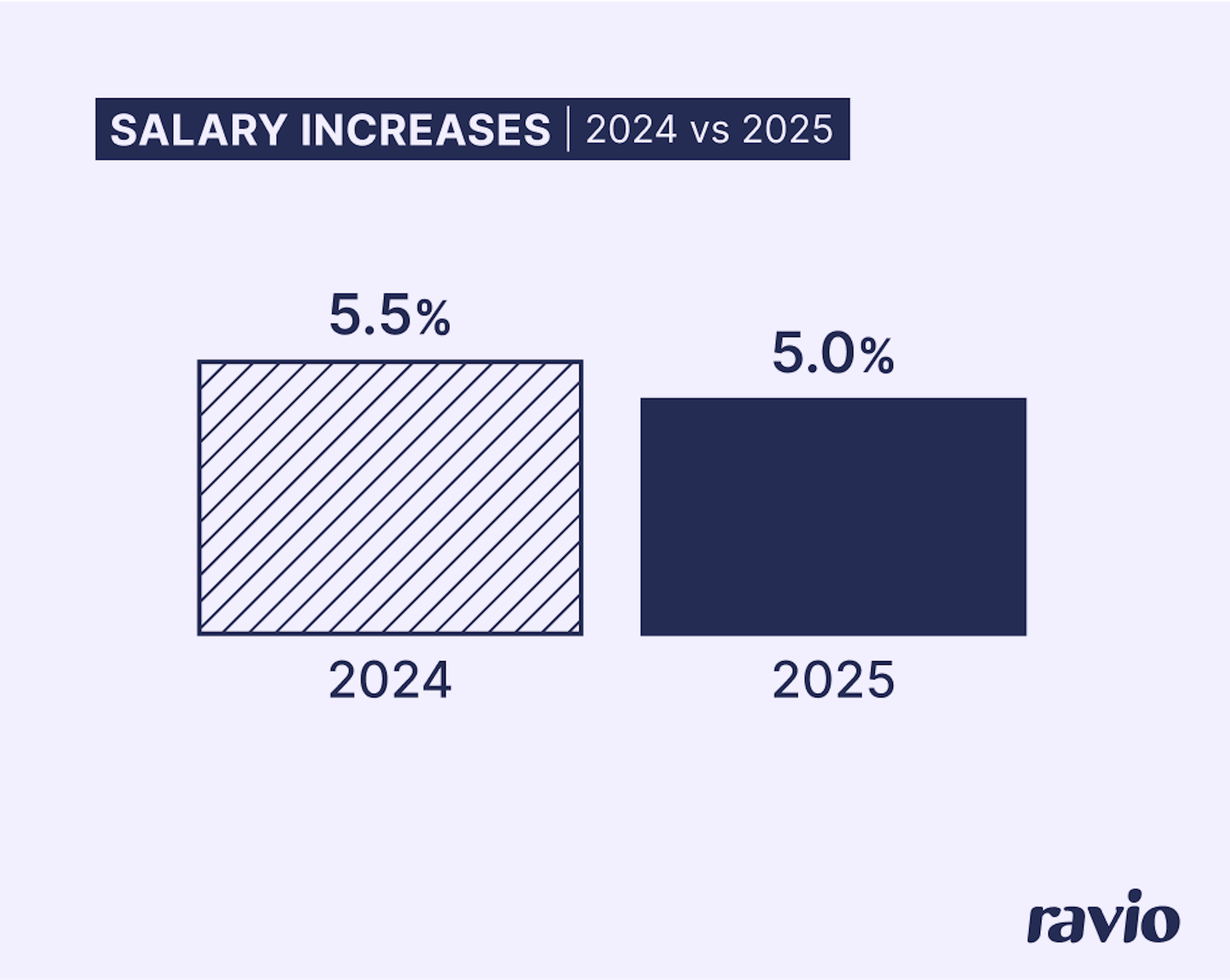 What’s the average pay rise in 2025? Key trends across Europe