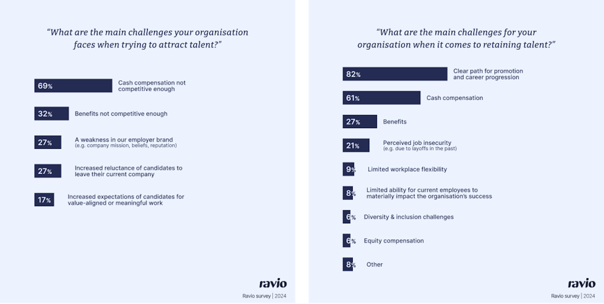 Employee benefits trends: The most popular benefits in 2025