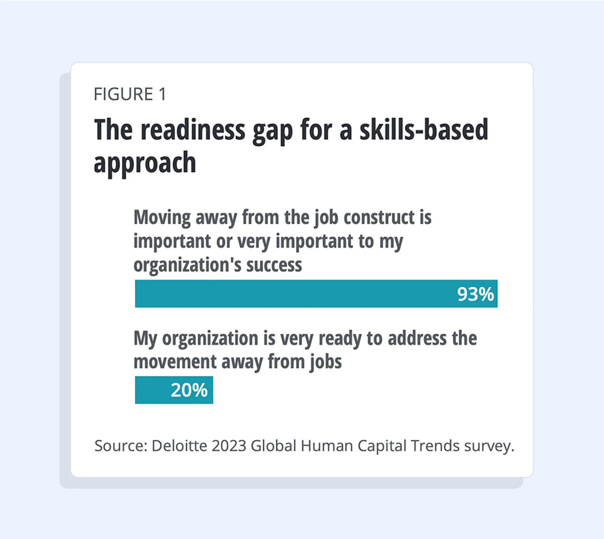 How to build a best-in-class job architecture for your organisation