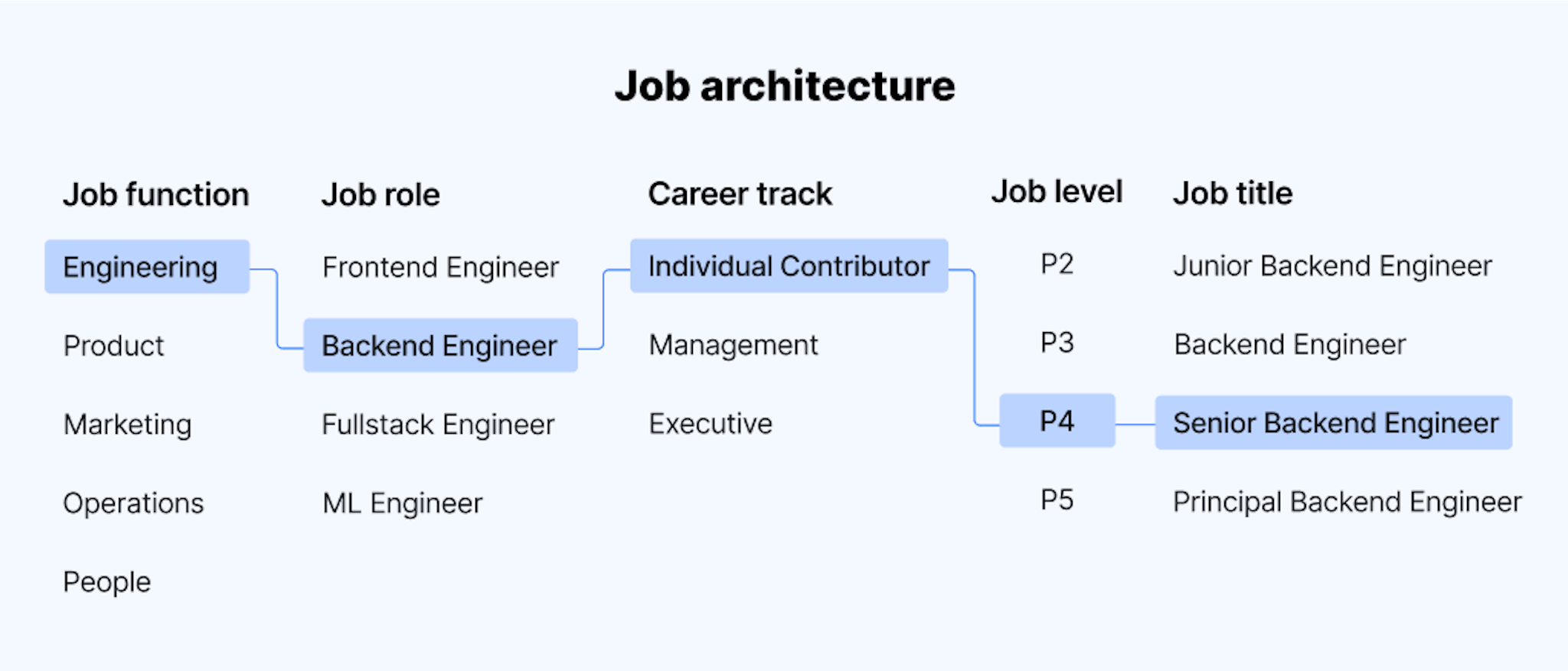 VP vs Director: Tackling job title inflation in senior leadership roles