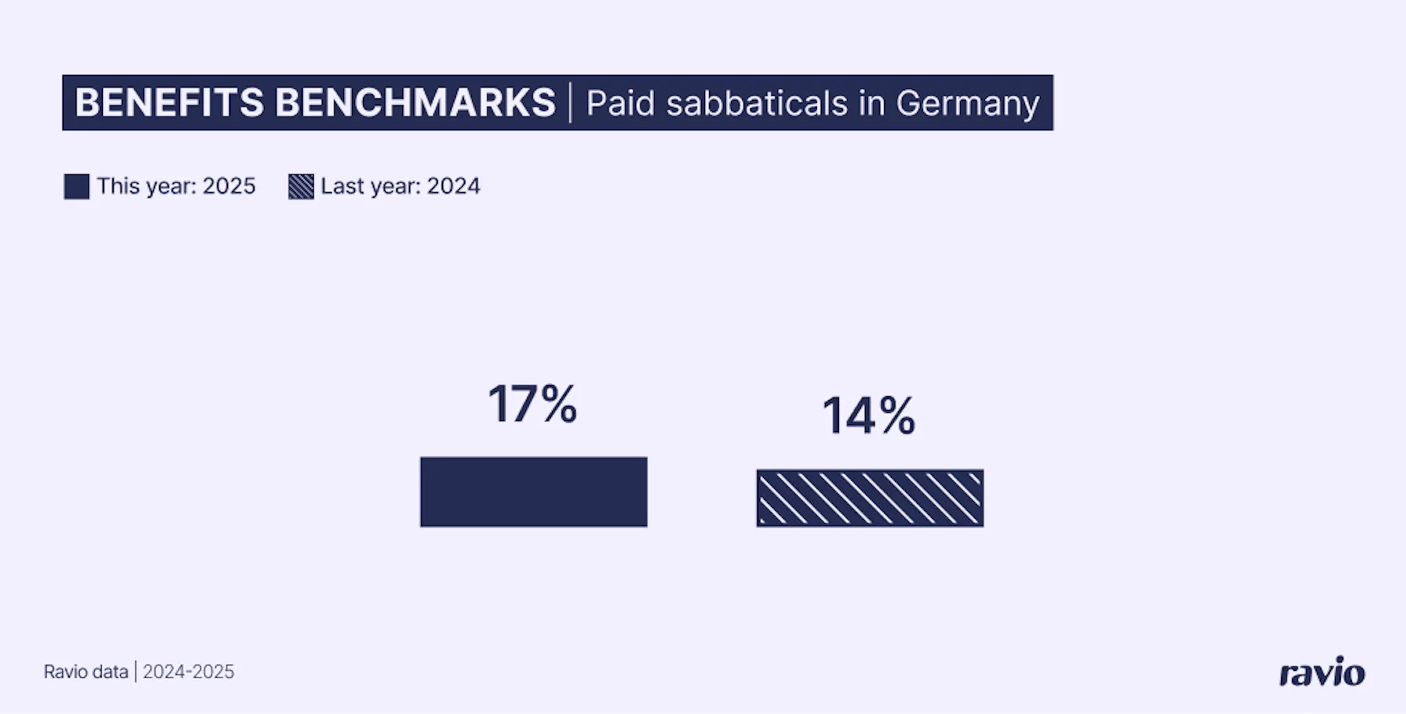 Salaries in Germany: Employment laws and compensation trends