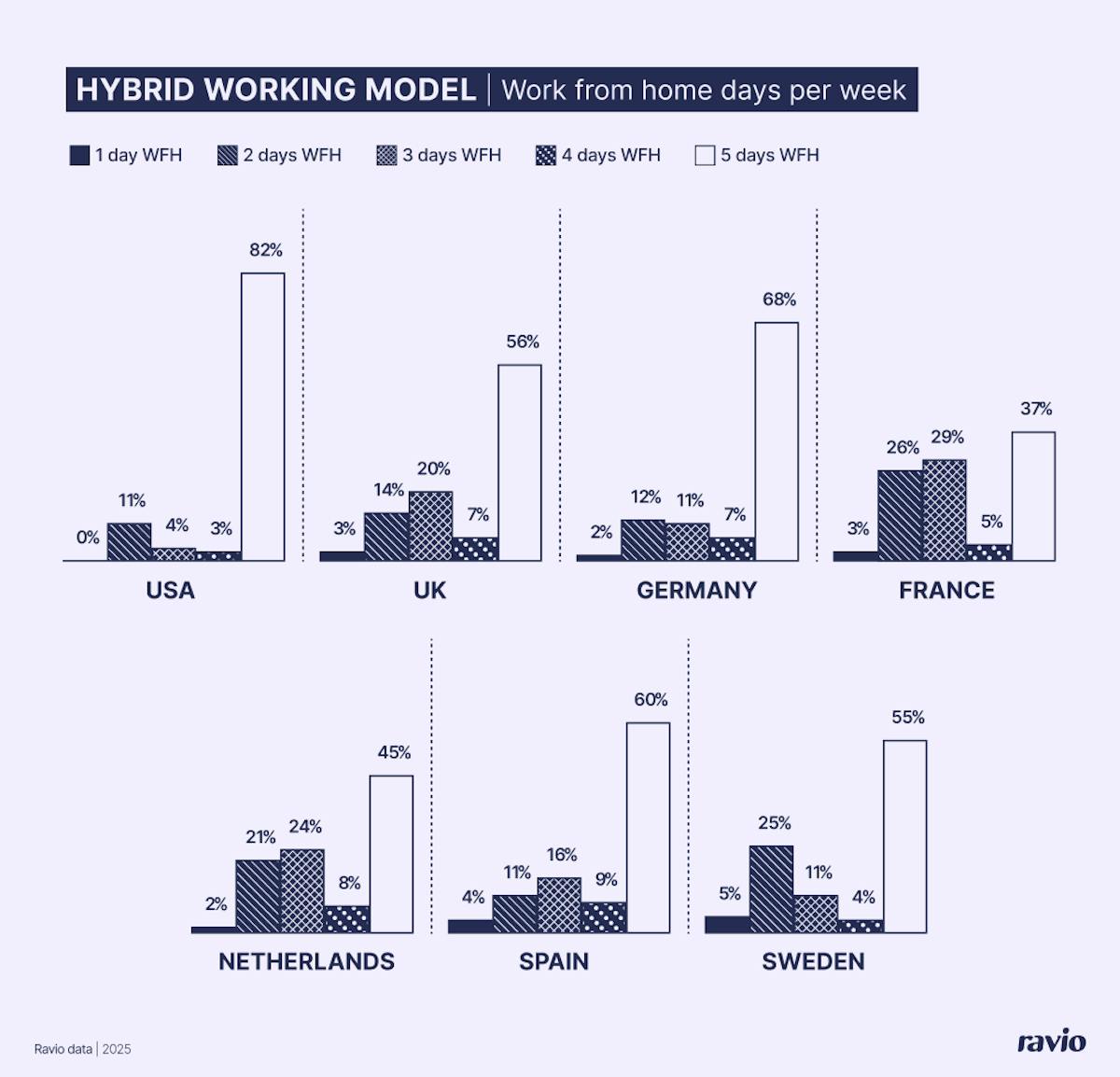 Salaries in Germany: Employment laws and compensation trends