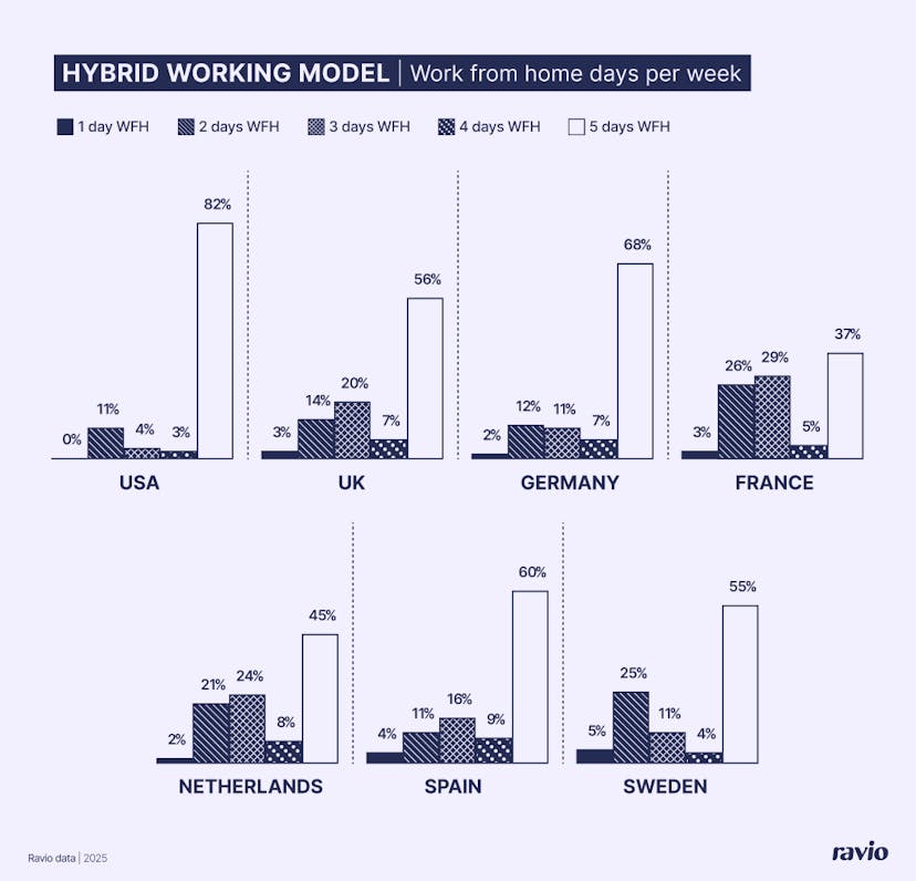 Salaries in Germany: Employment laws and compensation trends