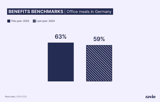 Salaries in Germany: Employment laws and compensation trends