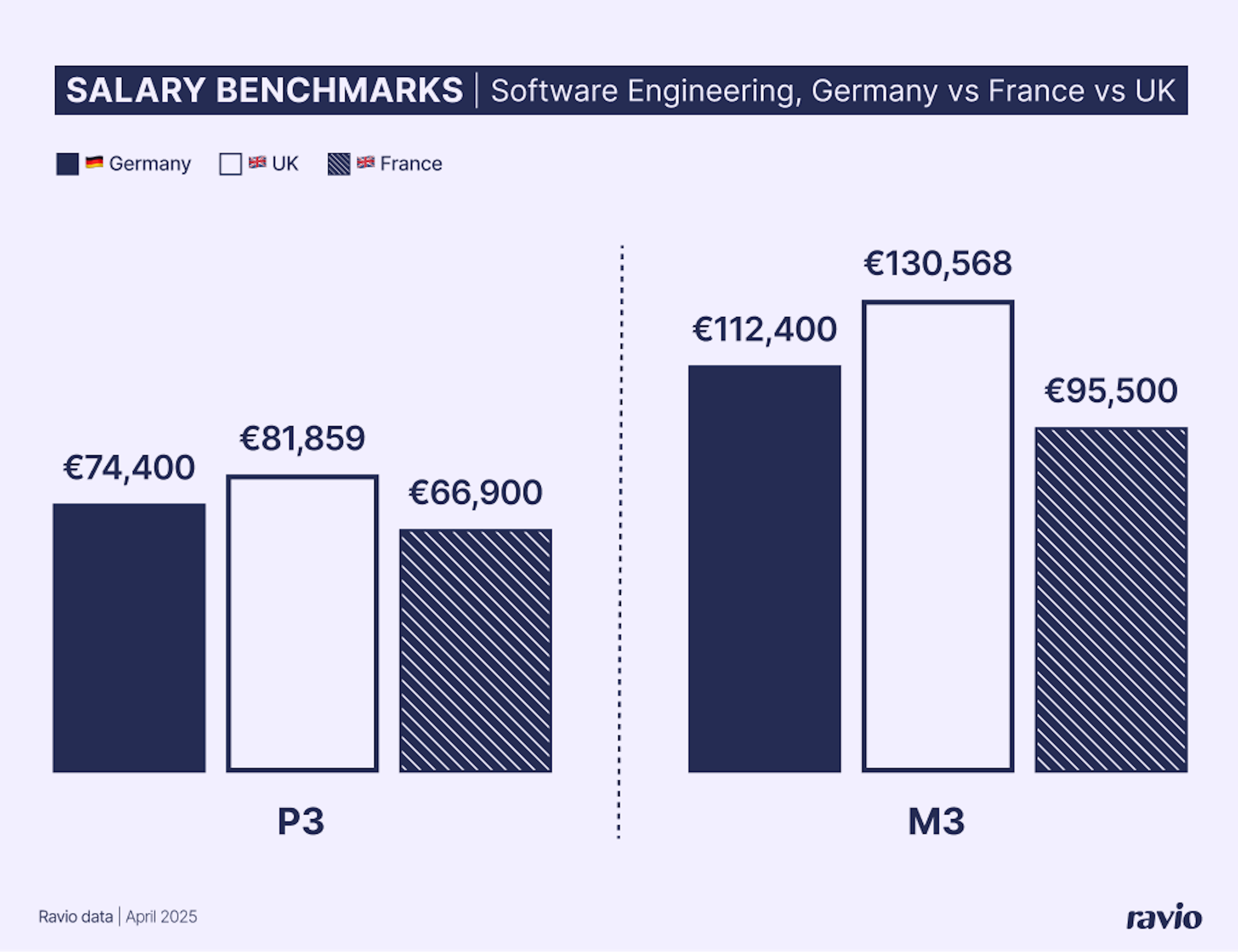 Salaries in Germany: Employment laws and compensation trends