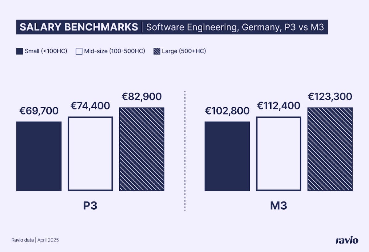 Salaries in Germany: Employment laws and compensation trends