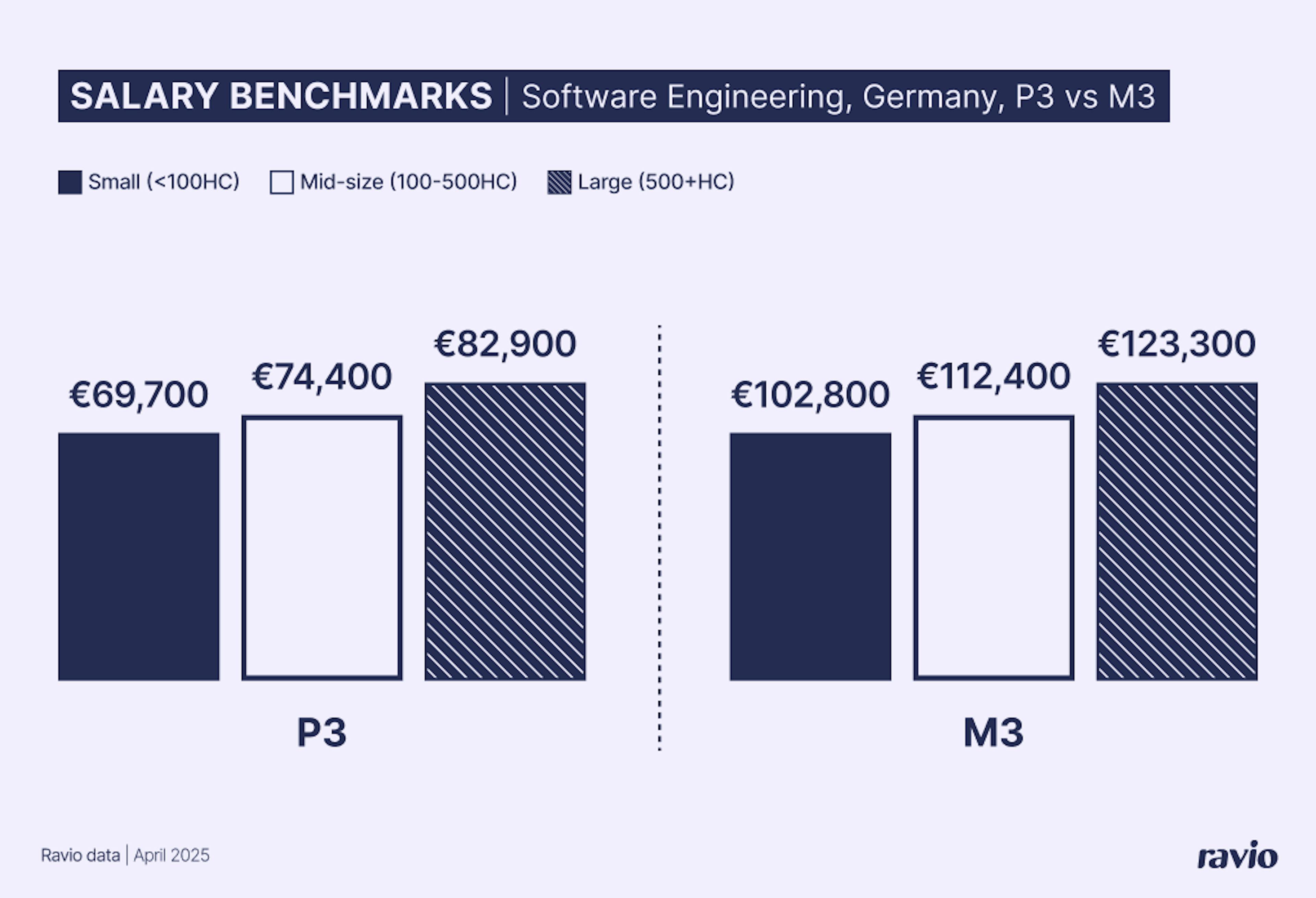 Salaries in Germany: Employment laws and compensation trends