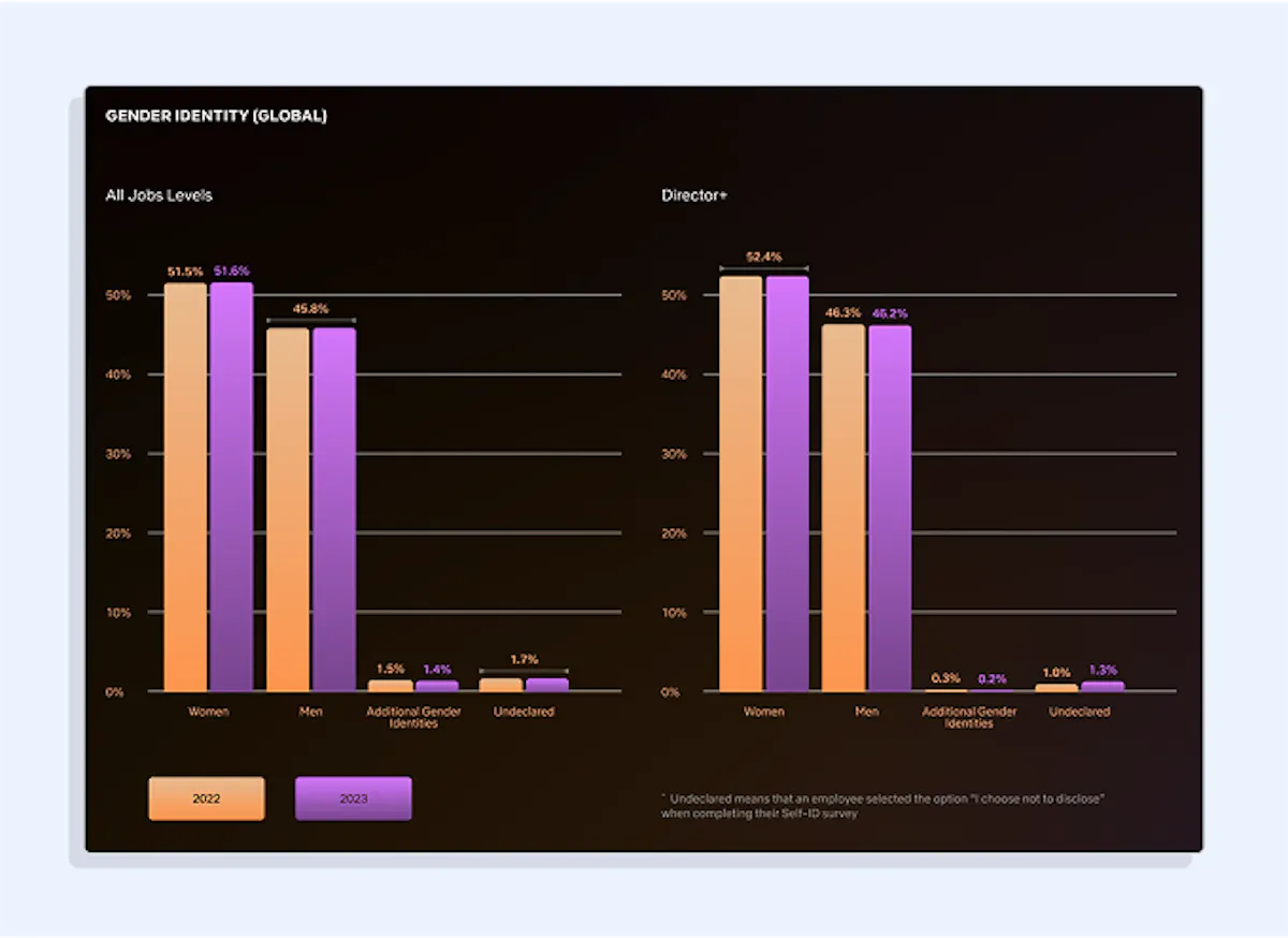 Compensation stories: Netflix’s ‘personal top of market’ salaries and ...