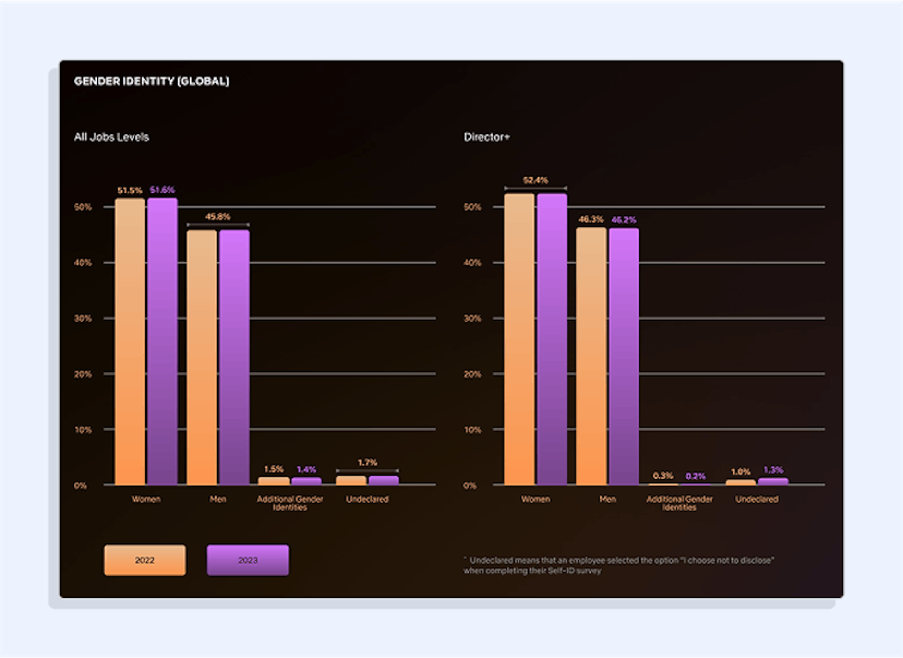 Compensation stories: Netflix’s ‘personal top of market’ salaries and ...