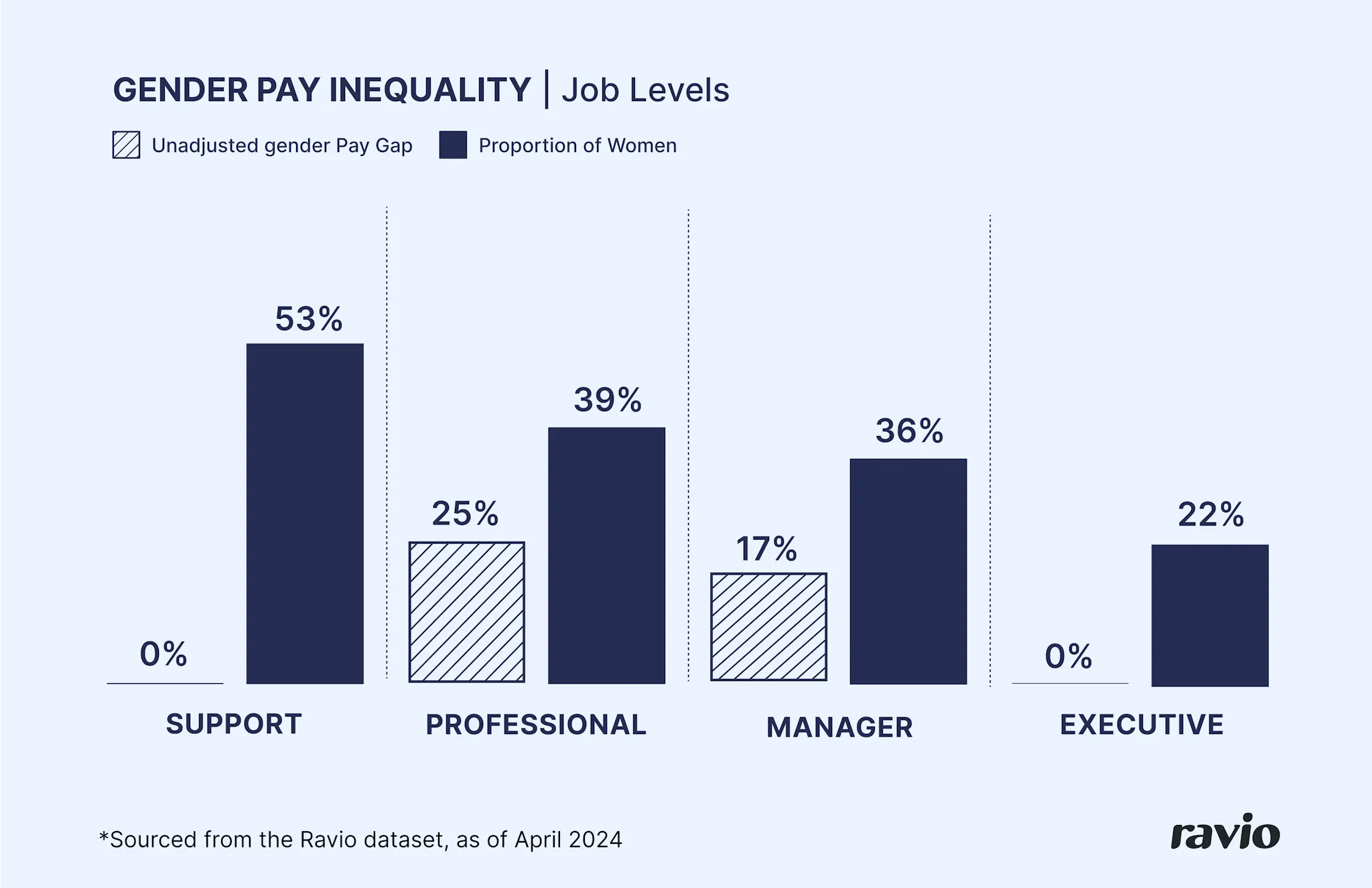 Pay equity explained: What it is and why it matters