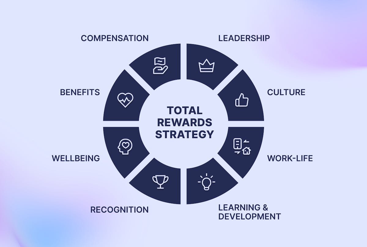 People Masterminds podcast: What is a reward philosophy and why do you ...