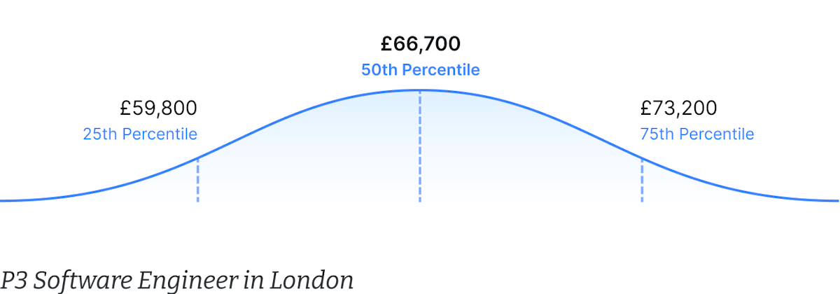 Salary benchmarking explained: What it is and how to do it