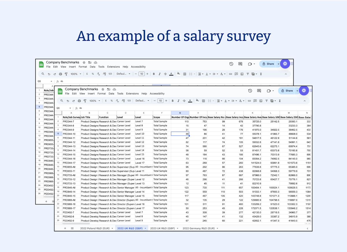 Salary benchmarking: What is it and how do you do it?