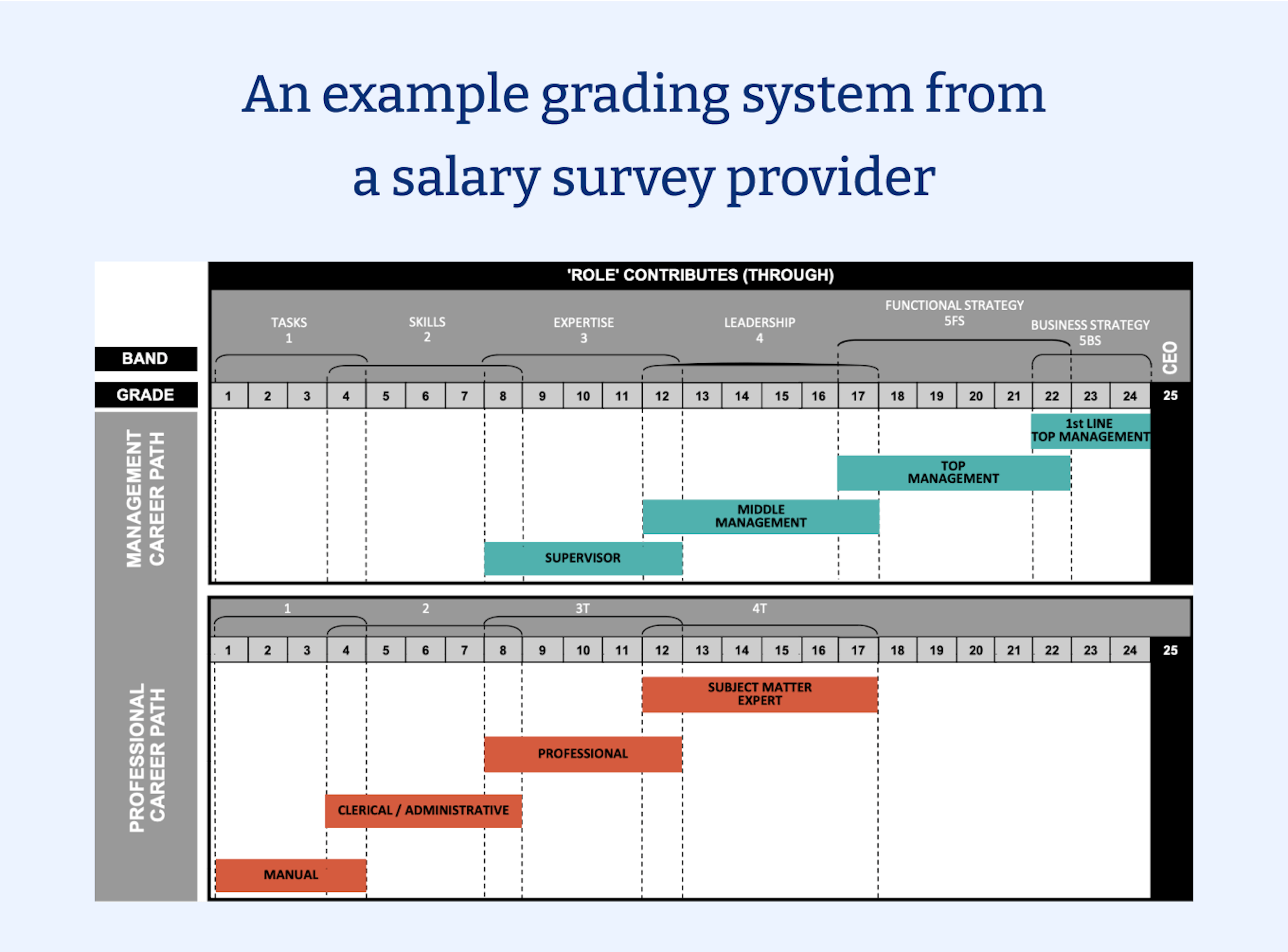 Salary benchmarking explained: What it is and how to do it