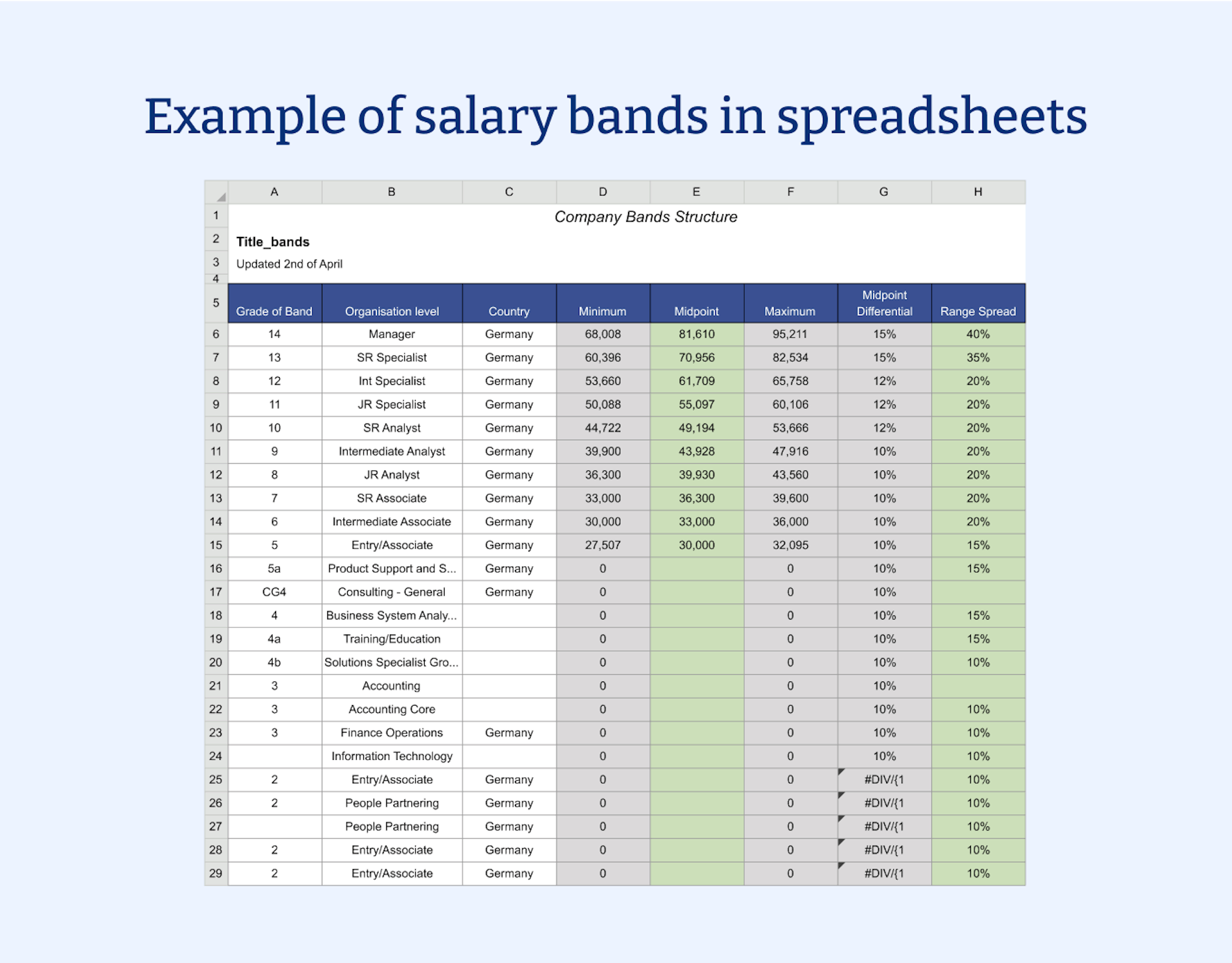 Salary benchmarking explained: What it is and how to do it