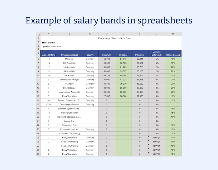 Salary benchmarking explained: What it is and how to do it