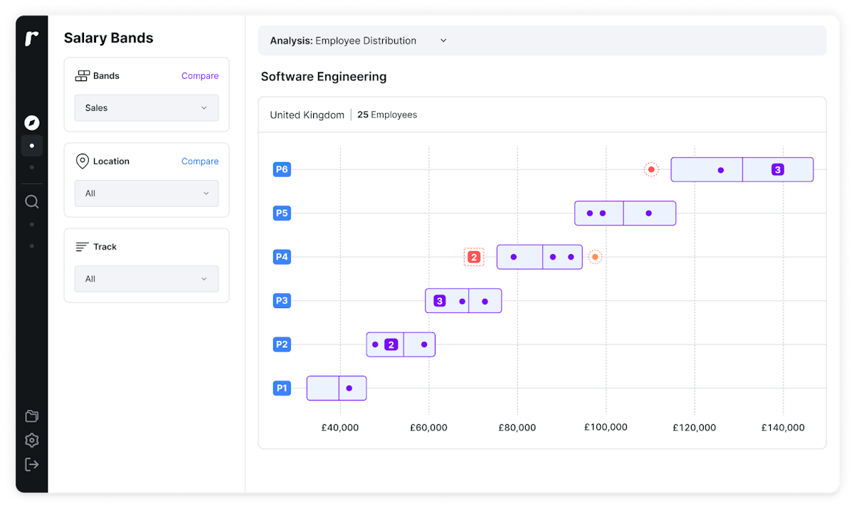 Salary benchmarking: What is it and how do you do it?