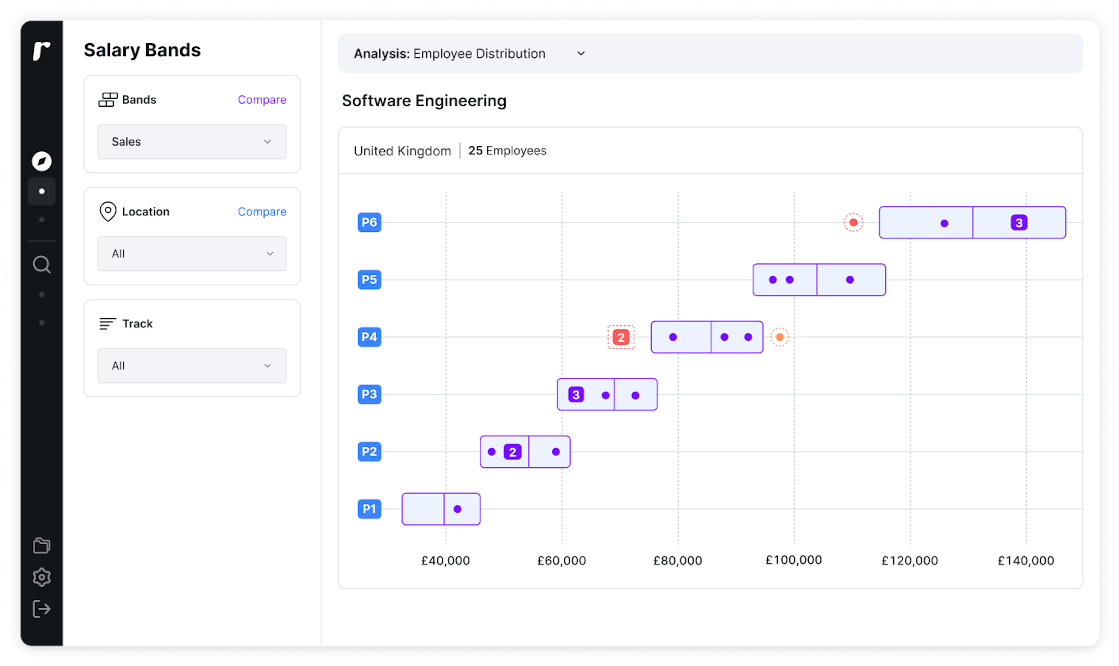 Salary benchmarking: What is it and how do you do it?