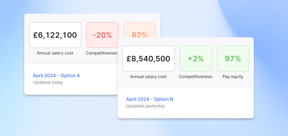 The complete guide to compensation reviews: fair and stress-free