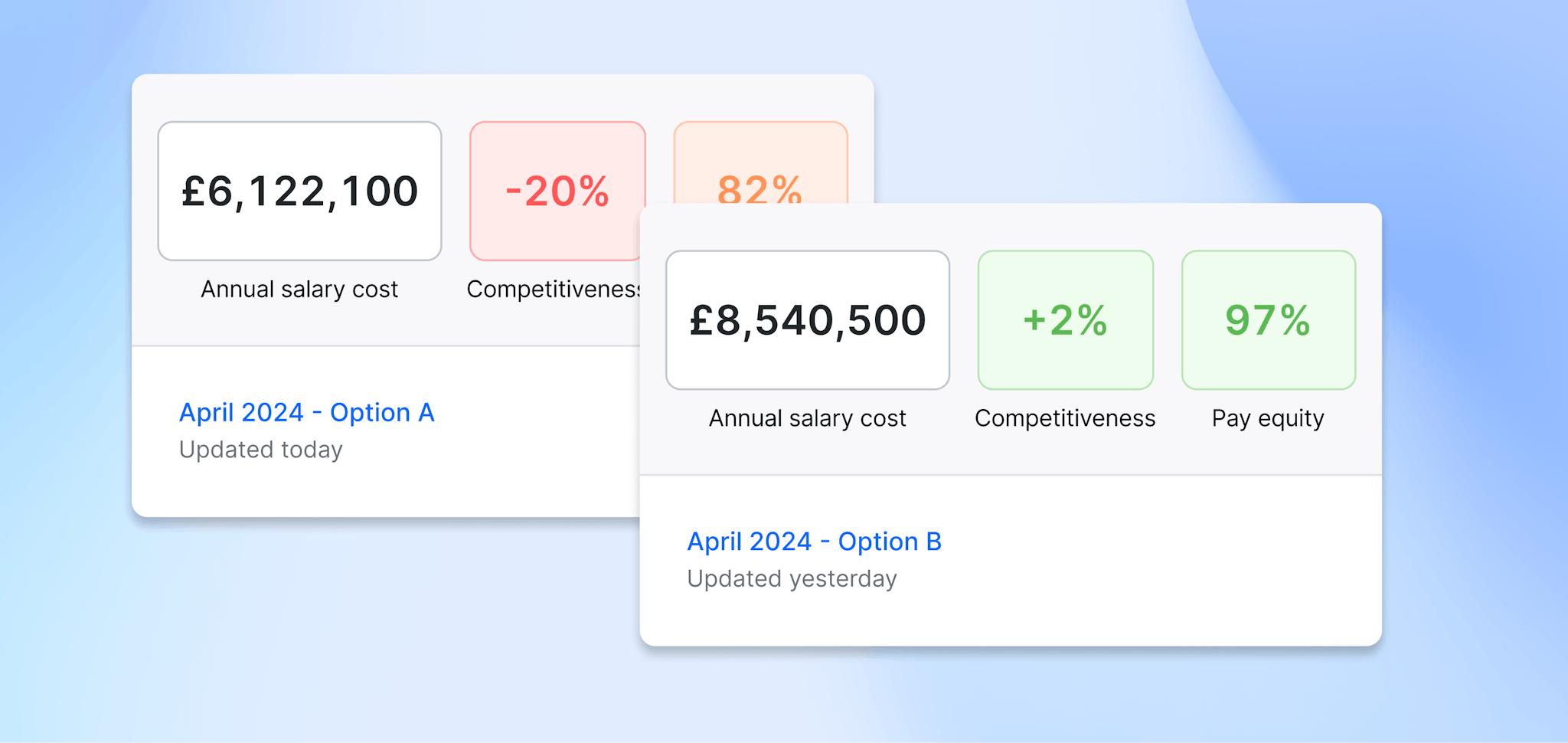 The complete guide to compensation reviews: fair and stress-free