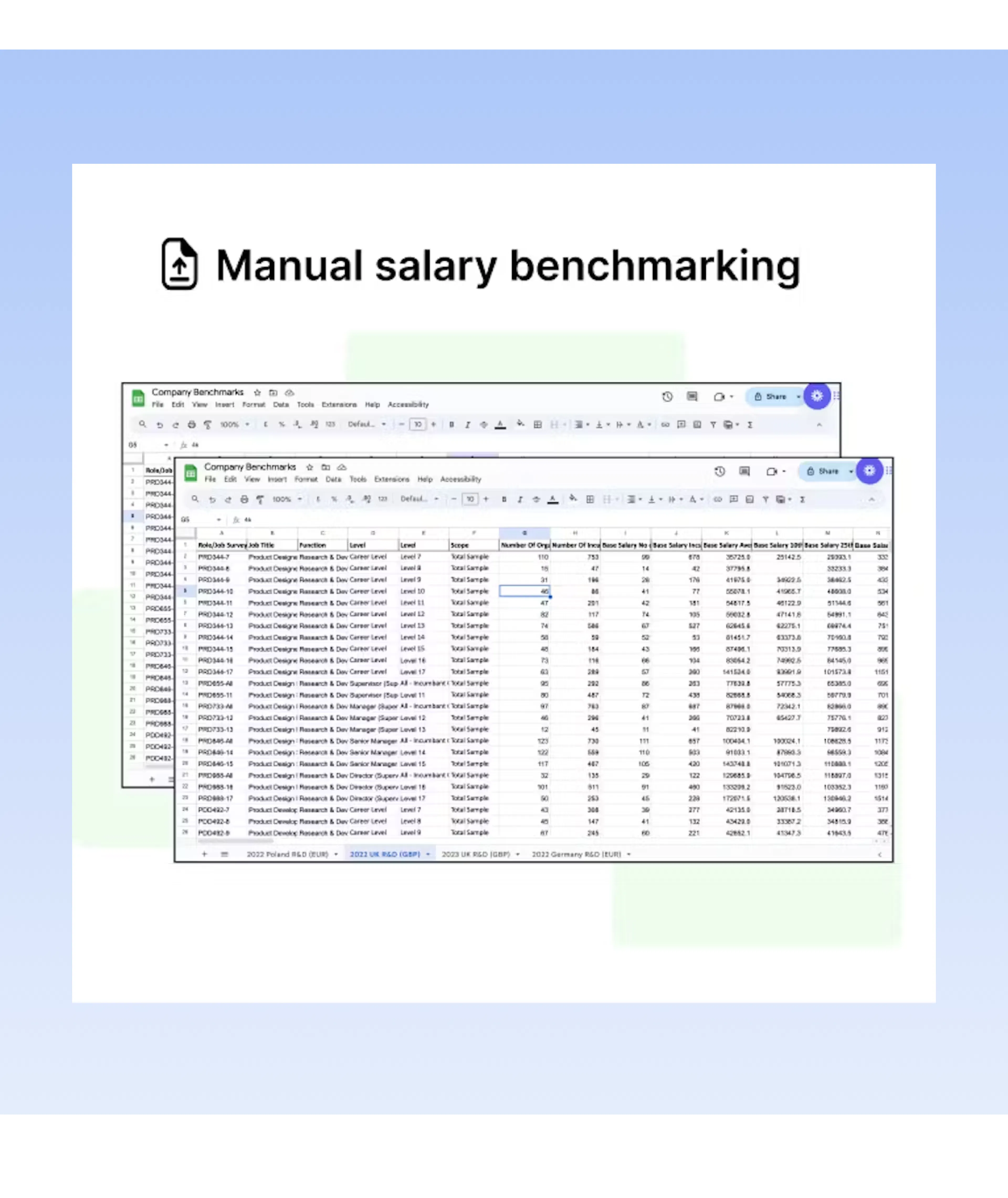 How reliable are salary surveys? Pros, cons, and alternatives to consider