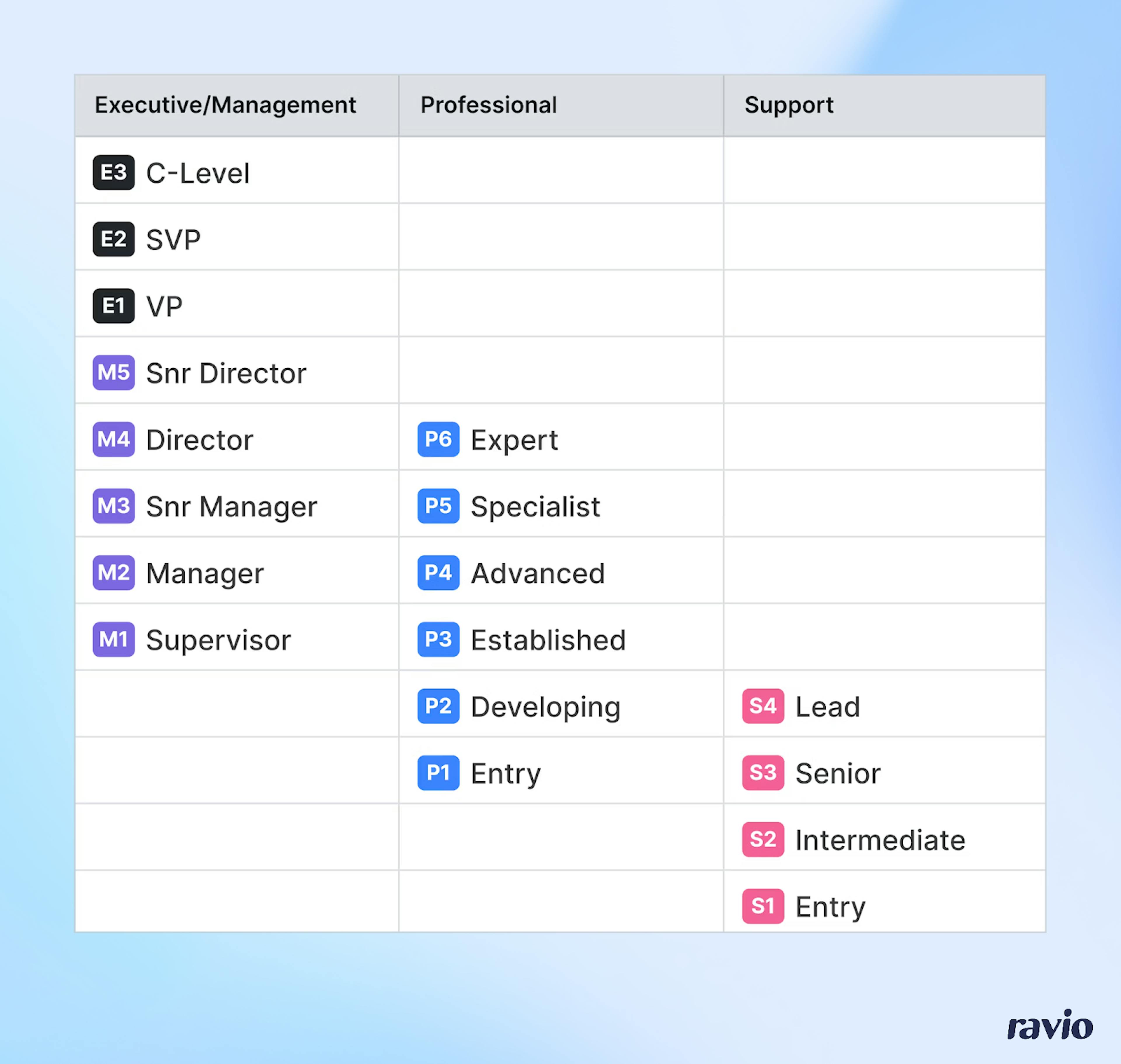The 8 best job evaluation software options in 2025