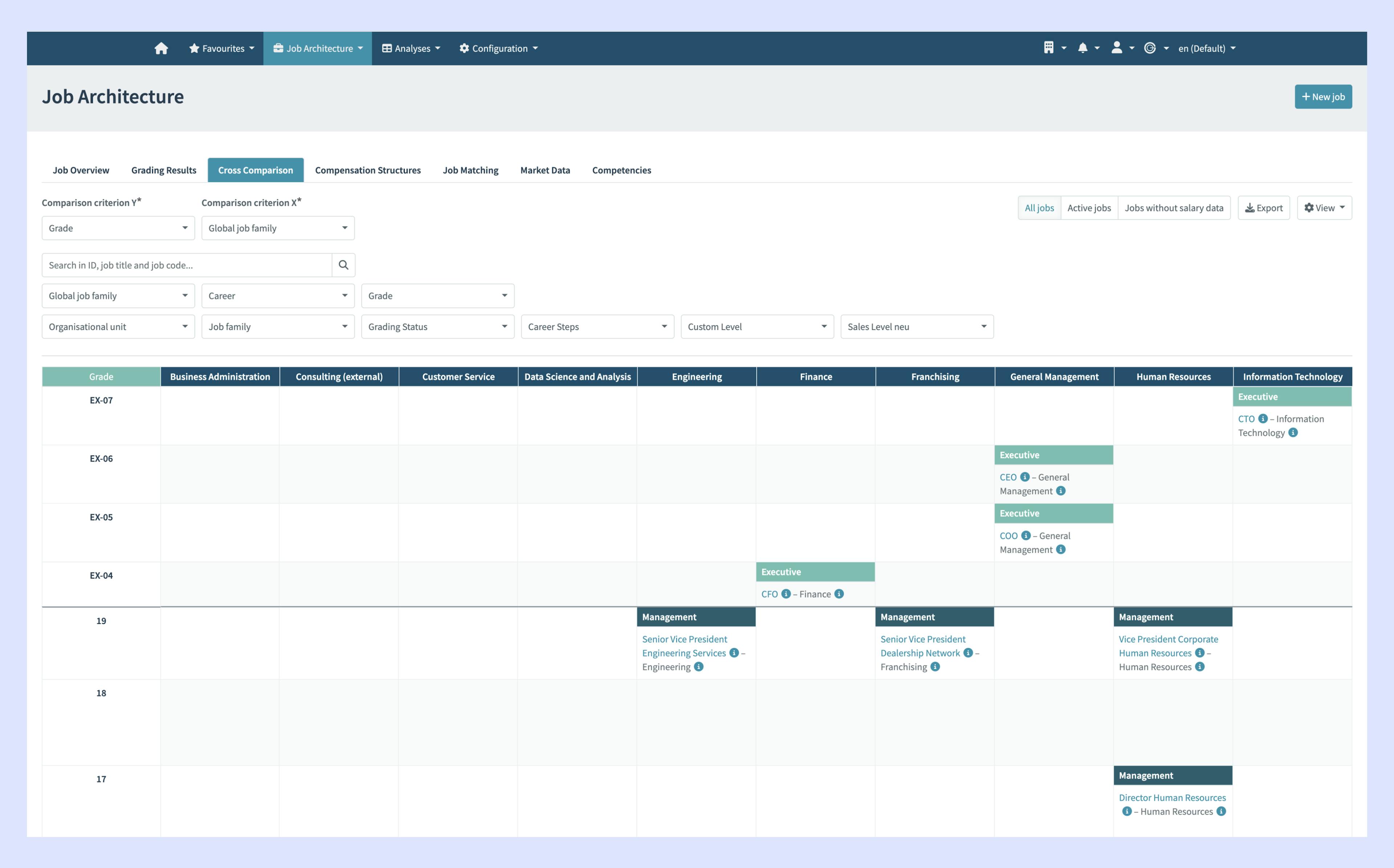 The 8 best job evaluation software options in 2025