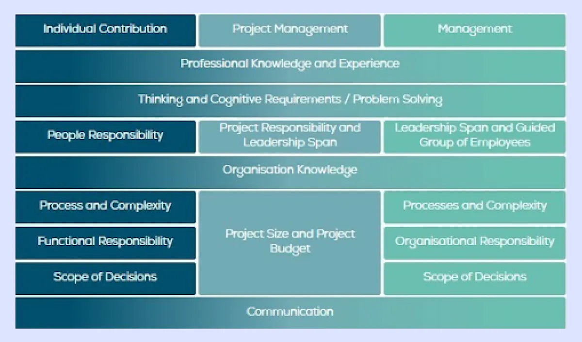 The 8 best job evaluation software options in 2025