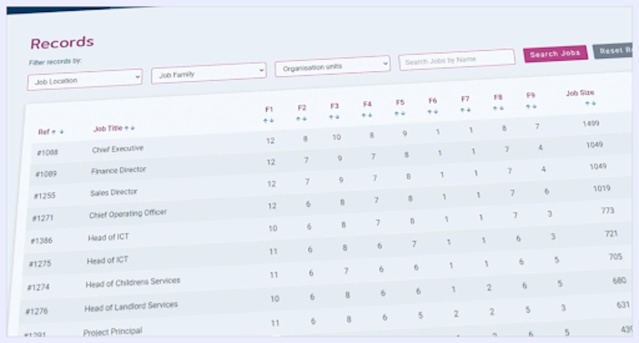 The 8 best job evaluation software options in 2025