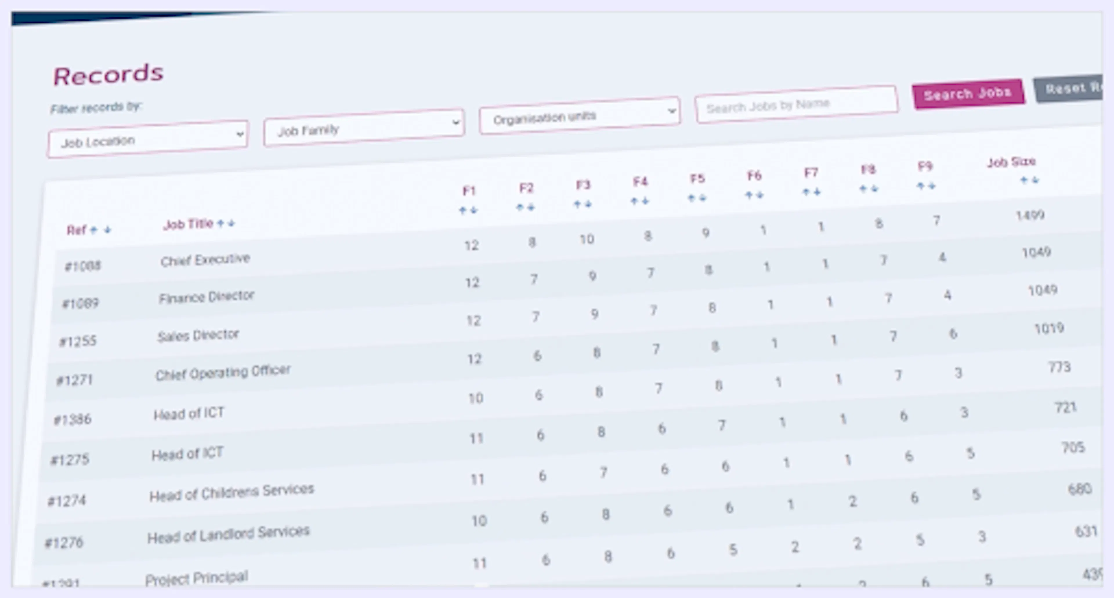 The 8 best job evaluation software options in 2025