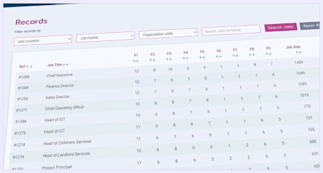The 8 best job evaluation software options in 2025