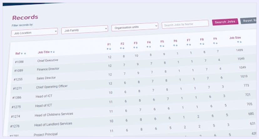 The 8 best job evaluation software options in 2025