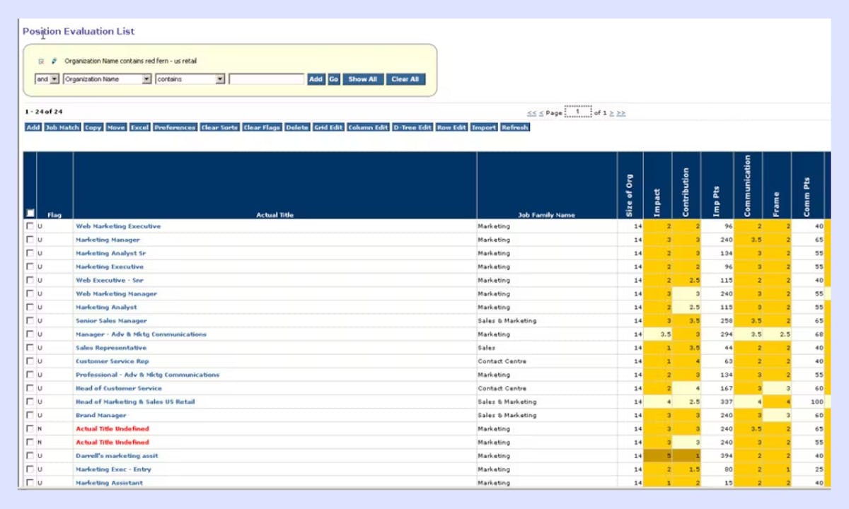 The 8 best job evaluation software options in 2024