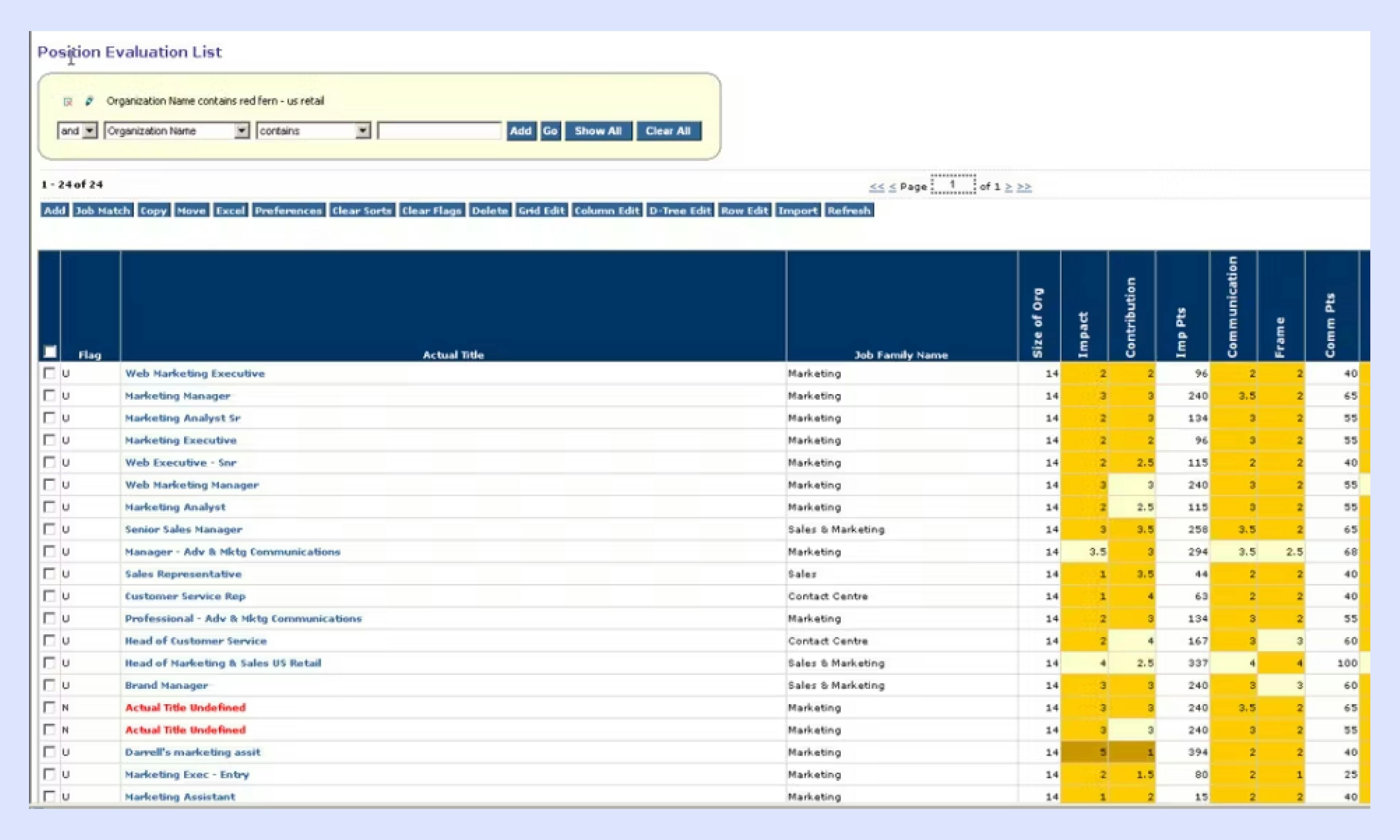 The 8 best job evaluation software options in 2024