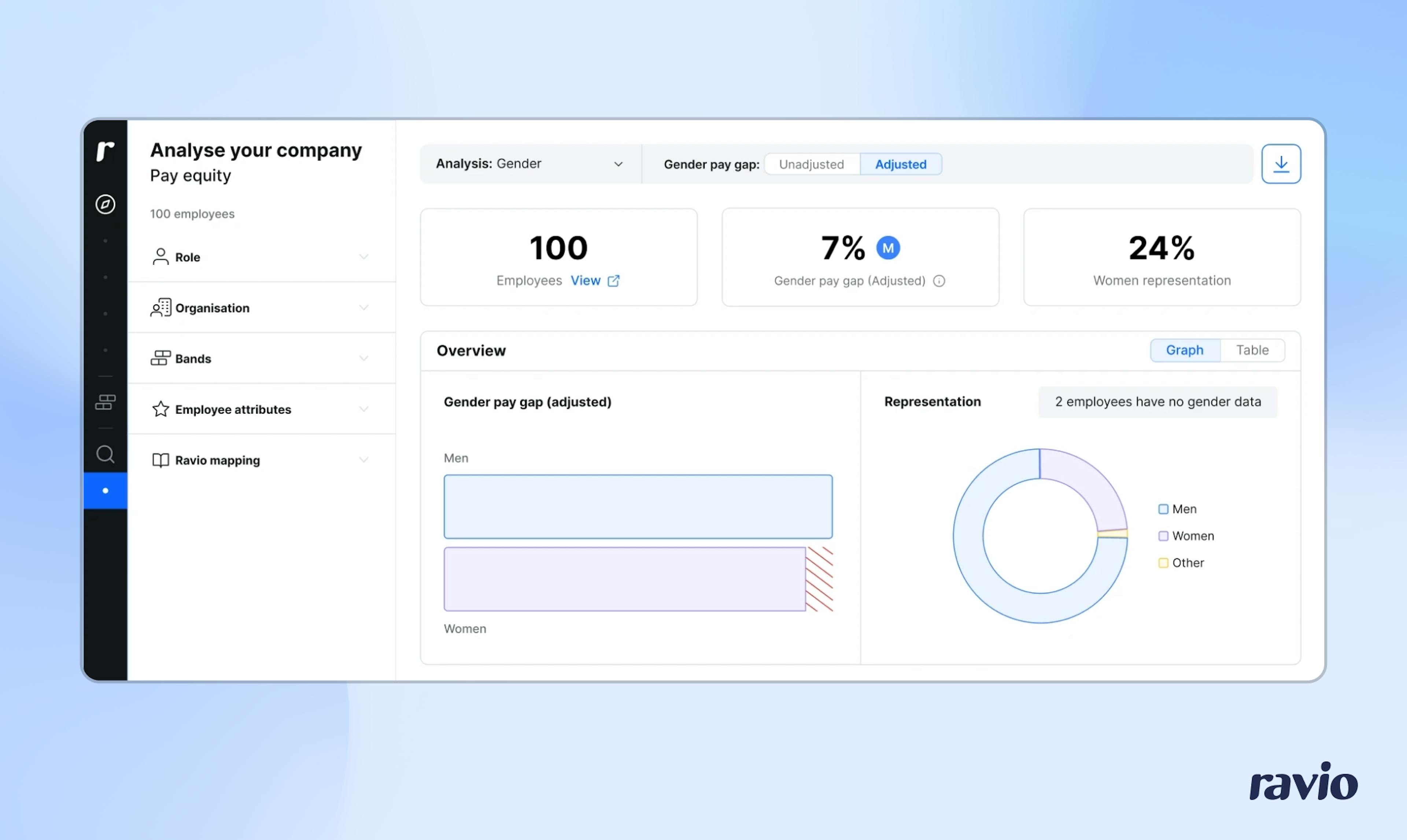 11 Radford alternatives for compensation management in 2025