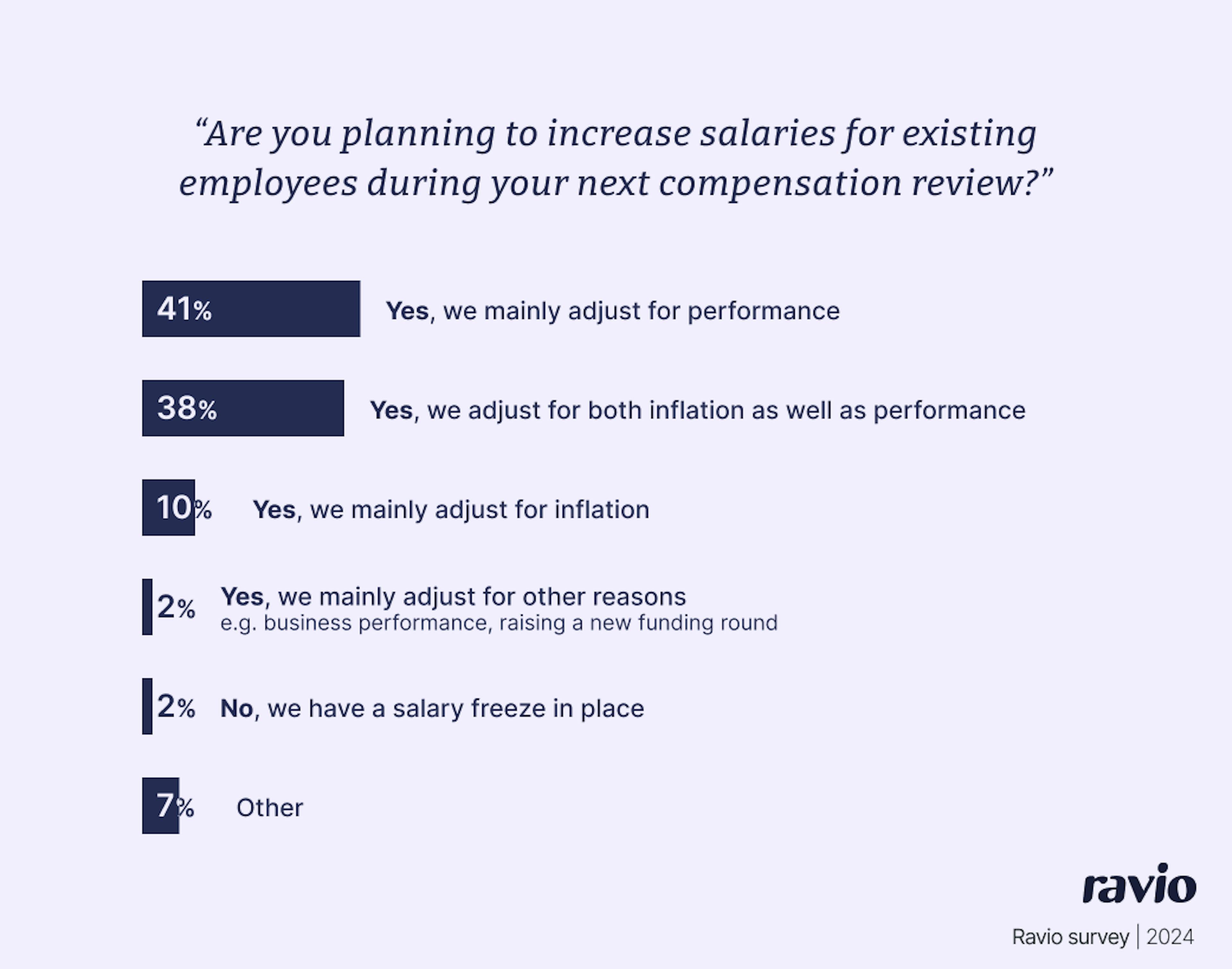 How to make merit increases work: why company maturity matters more ...
