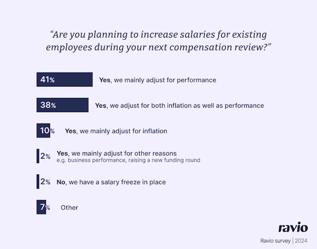 Pay for performance: the pros and cons (ft. expert insights)