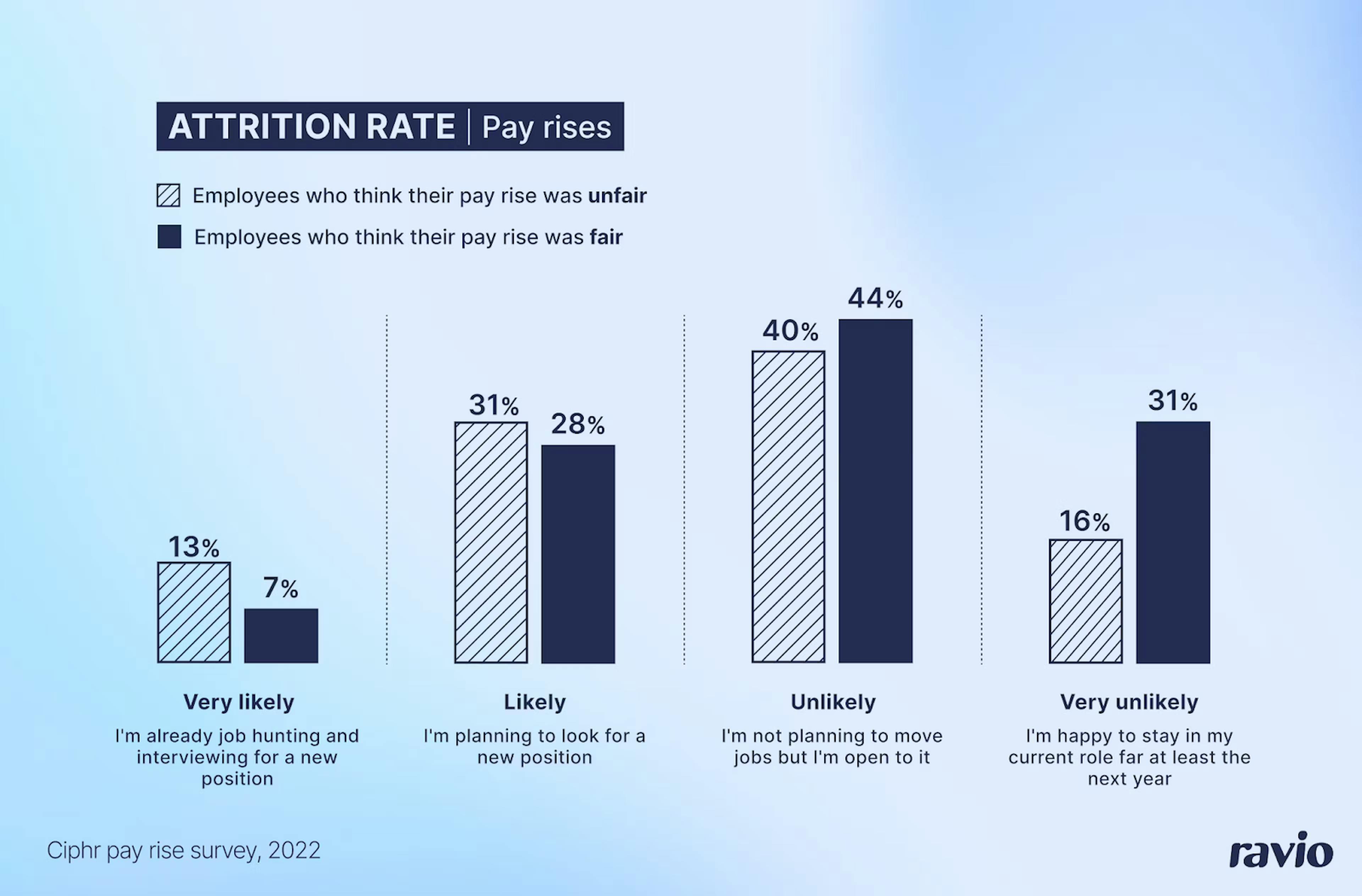 Pay for performance: the pros and cons (ft. expert insights)