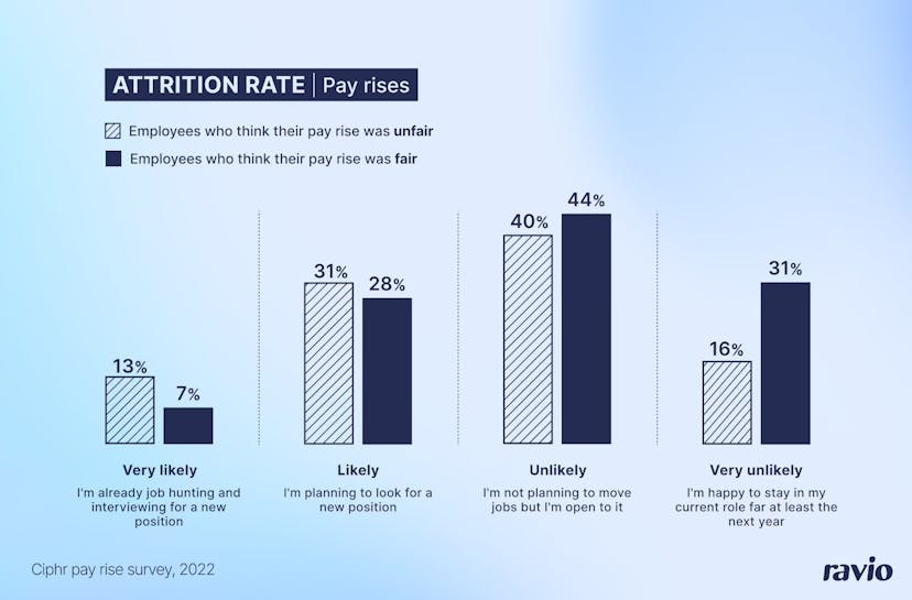 Pay for performance: the pros and cons (ft. expert insights)