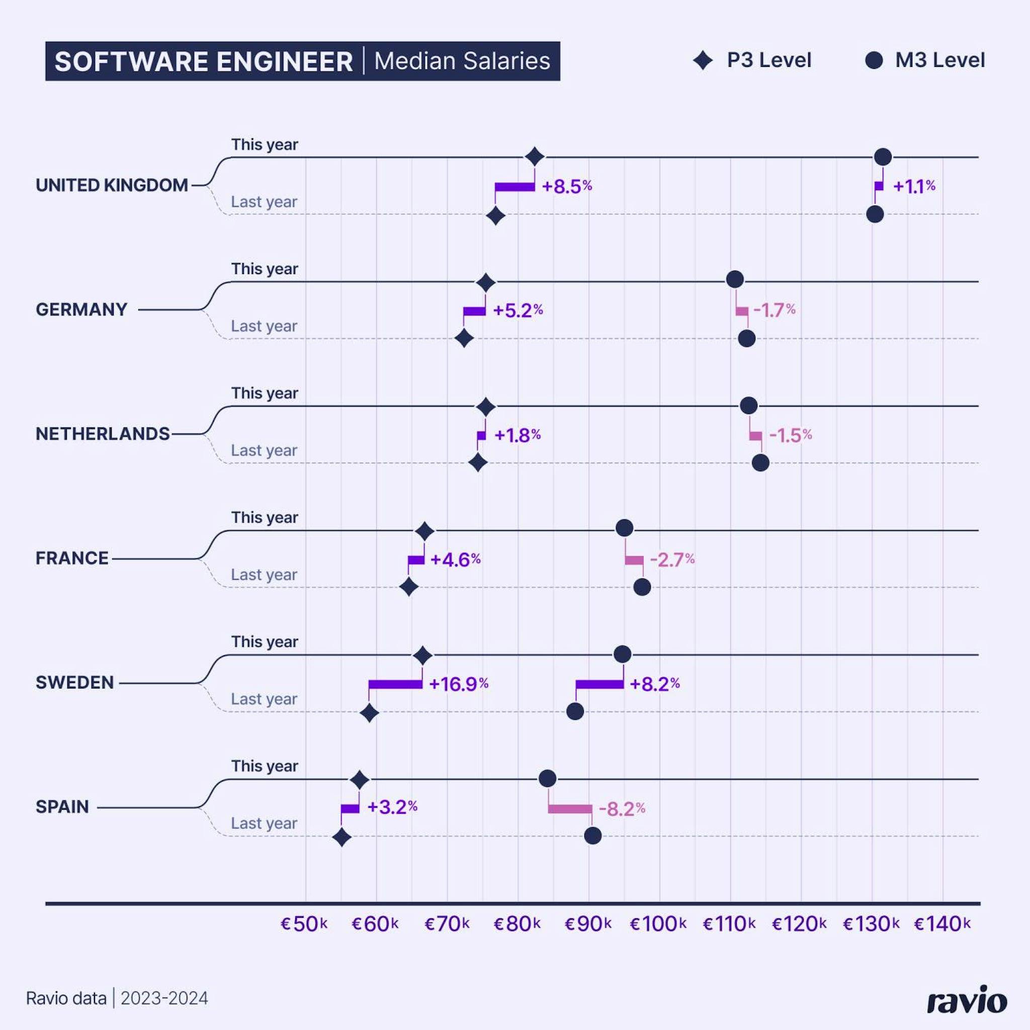 Pay for performance: the pros and cons (ft. expert insights)