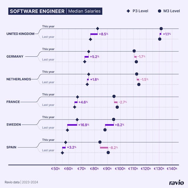 Pay for performance: the pros and cons (ft. expert insights)